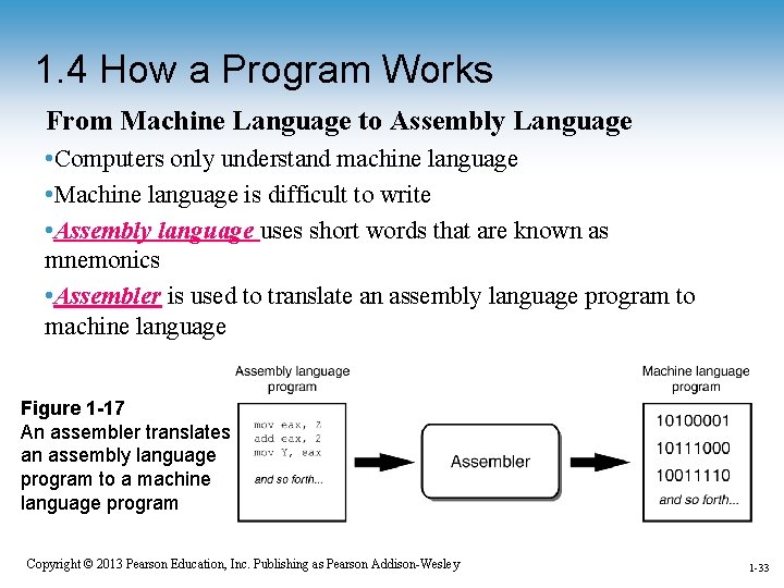 Which Computer Language Uses Short Words Known As Mnemonics