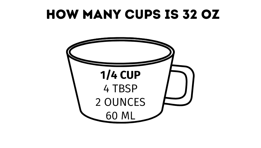 How Many Cups Is 32 Oz Zitrotinta How Many Cups Is 32 Oz Zitrotinta